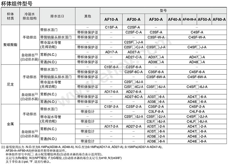 SMC 杯体组件，C3SF-2-A 售卖规格：1个【多少钱 规格参数 图片 采购】-西域