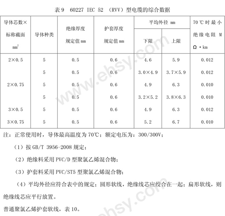 远东 普通阻燃A类聚氯乙烯护套软线，ZA-RVV-300/500V-6*2.5黑 售卖规格：100米/卷【多少钱 规格参数 图片 采购】-西域