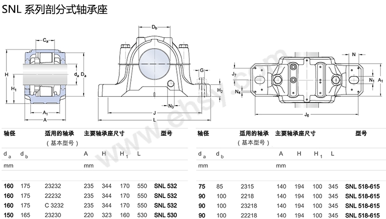 斯凯孚SKF 轴承座，SNL 218【多少钱 规格参数 图片 采购】-西域