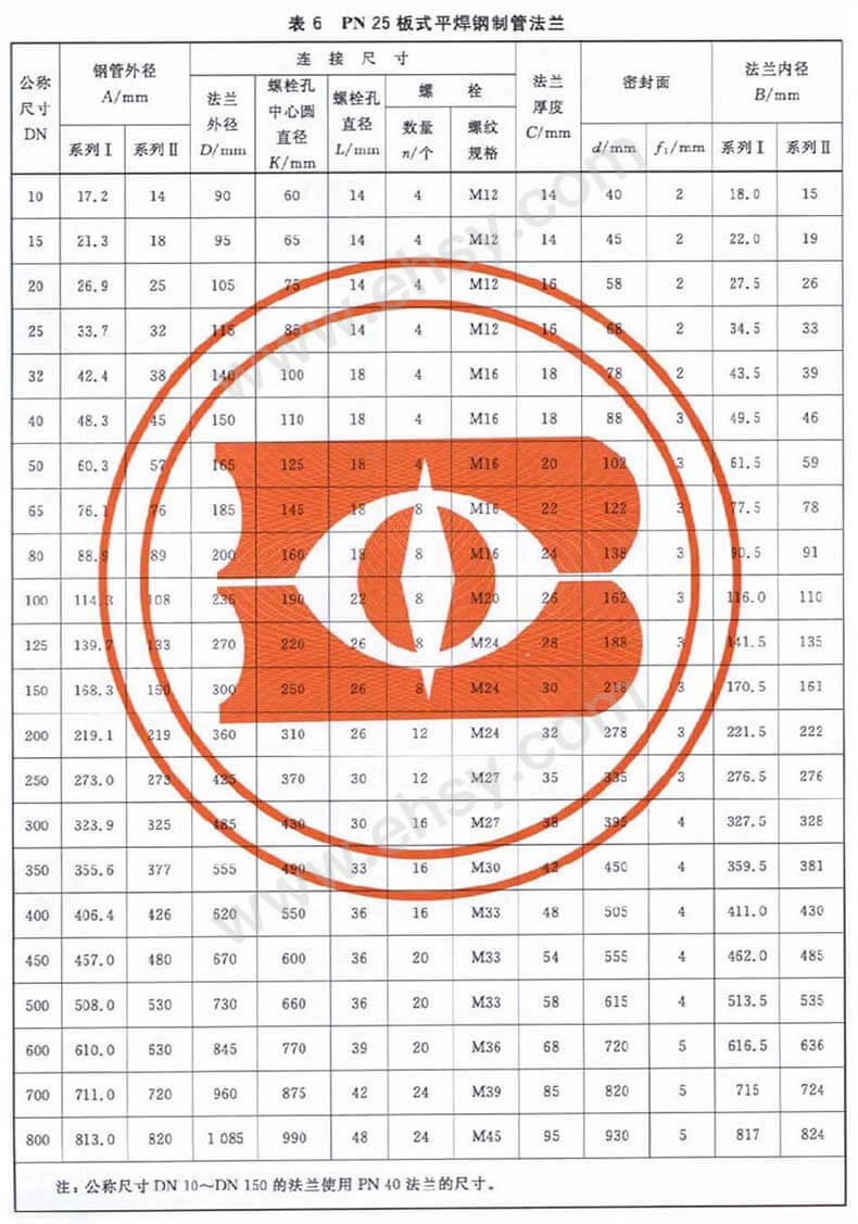 圣天 不锈钢316板式平焊法兰，A系列 PL PN25 DN10 FF GB/T9119Ⅰ 售卖规格：1片【多少钱 规格参数 图片 采购】-西域