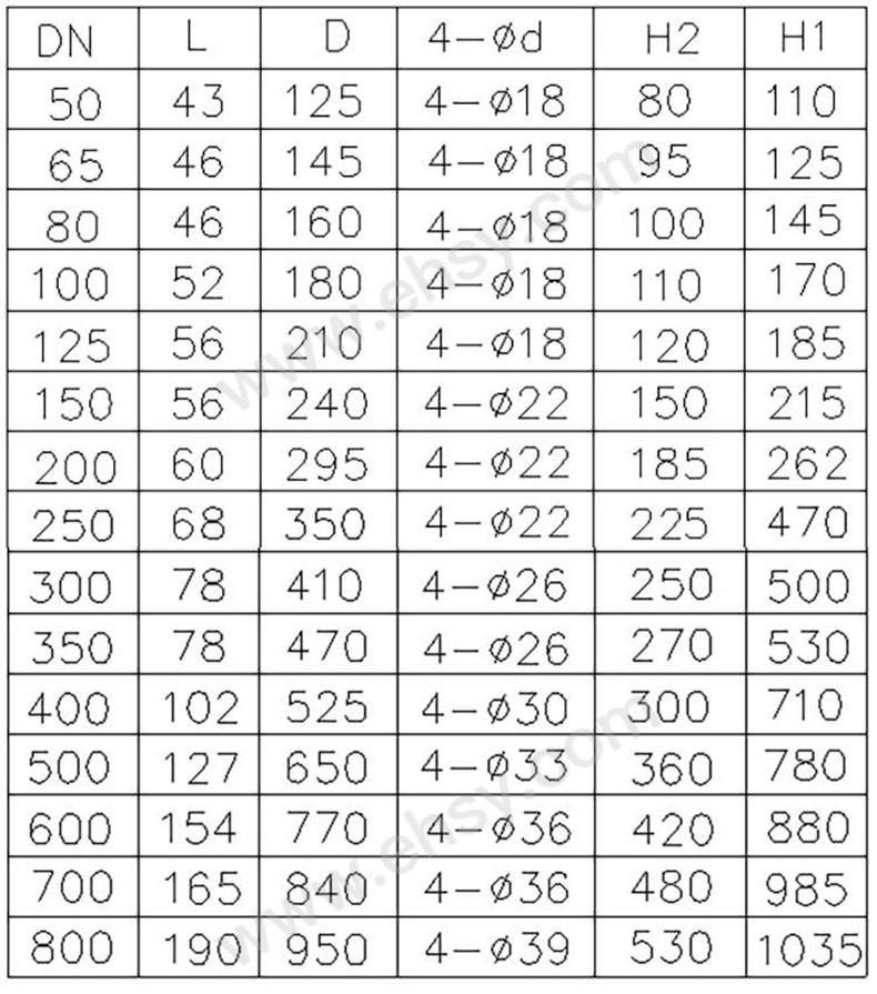 远洋阀门 不锈钢涡轮对夹蝶阀，D371W-10P，DN65，304不锈钢阀体，对夹连接【多少钱 规格参数 图片 采购】-西域