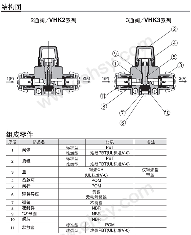 SMC 手动阀，标准型，VHK2-06F-06FR【多少钱 规格参数 图片 采购】-西域