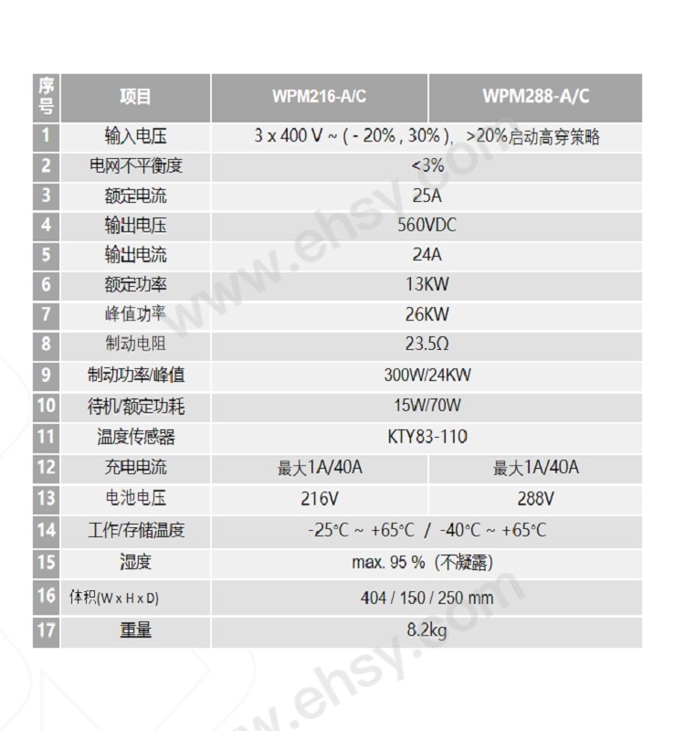 HKWISDOM WPM模块，电源控制单元WPM2.0-13-C216（含程序） 售卖规格：1台【多少钱 规格参数 图片 采购】-西域