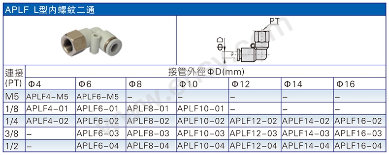 亚德客AirTAC APLF系列L型内螺纹二通，螺纹Rc1/4，接管外径4mm，APLF4-02【多少钱 规格参数 图片 采购】-西域