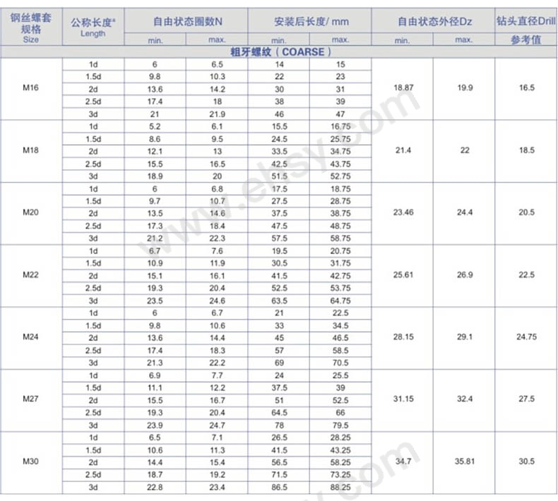 黎阳 普通型钢丝螺套(有折断槽），GJB119.1A-20018×1×2D,材质：1Cr18Ni9/1Cr18Ni9Ti 售卖规格：1件【多少钱 规格参数 图片 采购】-西域
