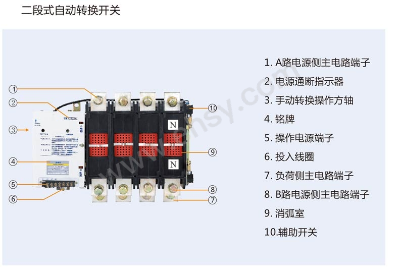 正泰/CHINT NH41SZ系列(PC级)自动转换开关，NH41-500/42SZ 售卖规格：1个【多少钱 规格参数 图片 采购】-西域