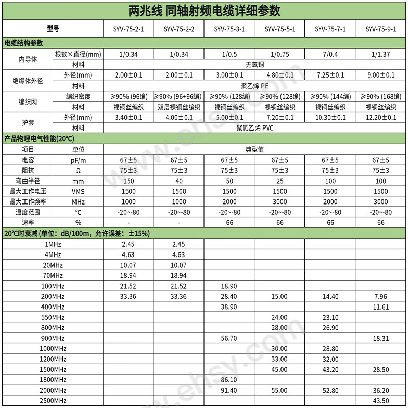 海乐 2M跳线L9-CC4，2M-L9C4-25M 两兆E1接头成品跳线 syv-75-2-1同轴电缆DDF转接跳线 1芯 售卖规格：25米/条【多少钱 规格参数 图片 采购】-西域