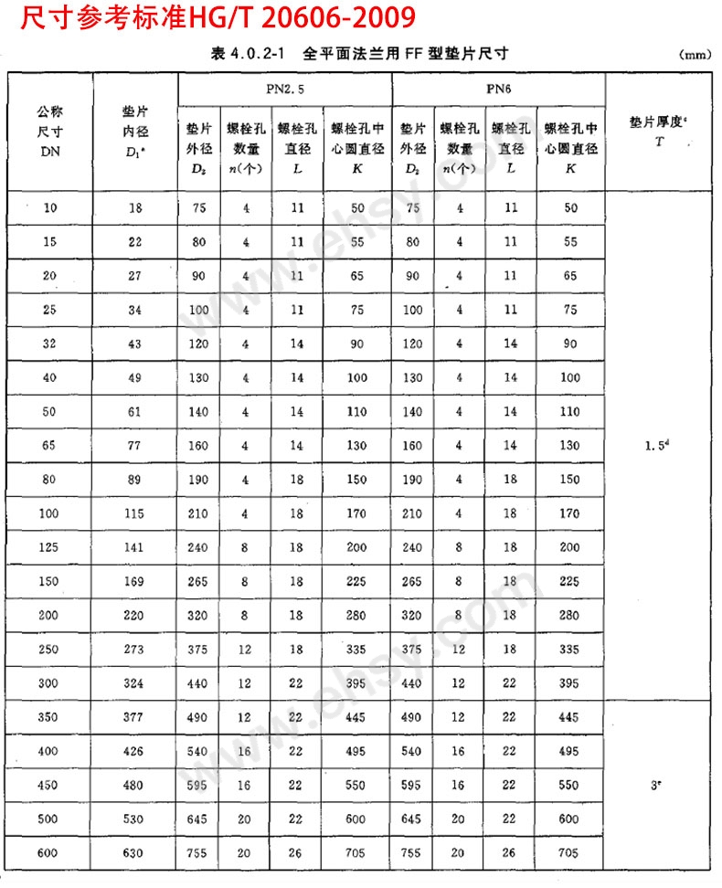 捷丰流体 NBR丁腈橡胶垫片，JFLTZB001993 GB/T9126，FF，DN80 PN16，φ200*89*1.5mm-160*N8*φ18mm 售卖规格：1件【多少钱 规格参数 图片 ...