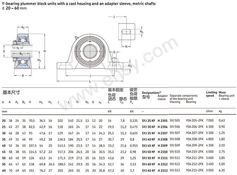 斯凯孚SKF Y-轴承单元，SYJ 60 TF【多少钱 规格参数 图片 采购】-西域