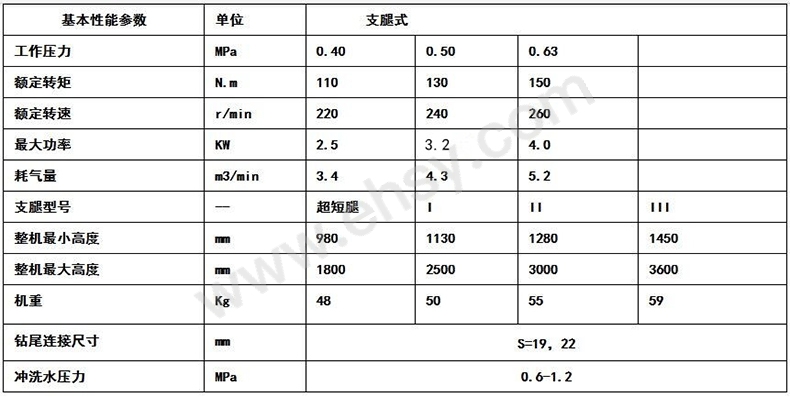 墨隆 气动锚杆钻机，气动锚杆机，MQT-130/3.0 整机高度2500mm，煤安证号：MED190198【多少钱 规格参数 图片 采购】-西域