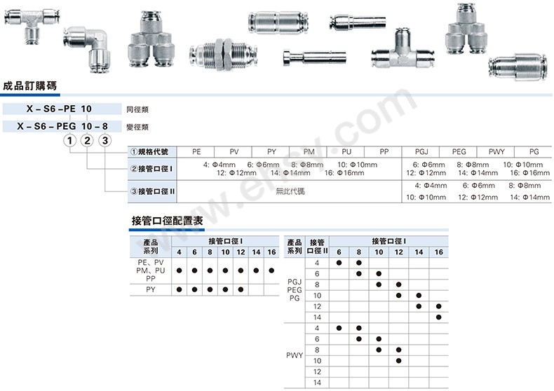 亚德客AirTAC 气动接头 全不锈钢接头 插杆+快插直通，X-S6-PGJ12-10，SUS316【多少钱 规格参数 图片 采购】-西域