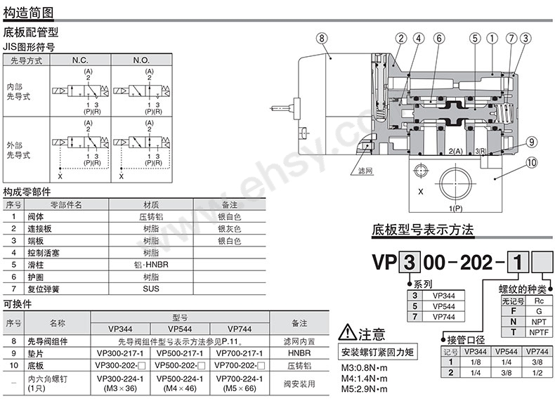 SMC VP系列,弹性密封,先导式座阀,直接配管型,单体，VP542-5YOD1-03FA 3通电磁阀 售卖规格：1个【多少钱 规格参数 图片 ...