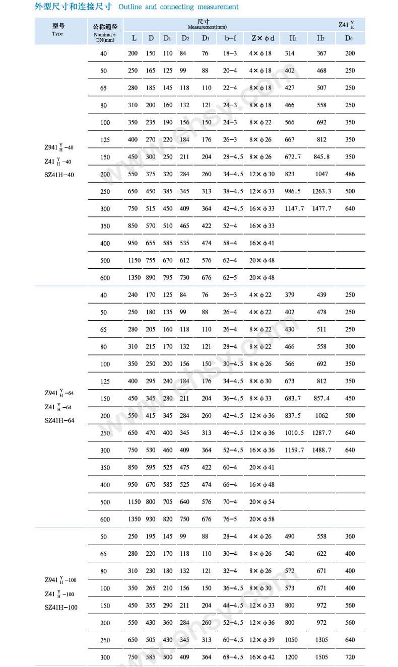 远大阀门 碳钢法兰闸阀，Z41H-64C，DN200【多少钱 规格参数 图片 采购】-西域