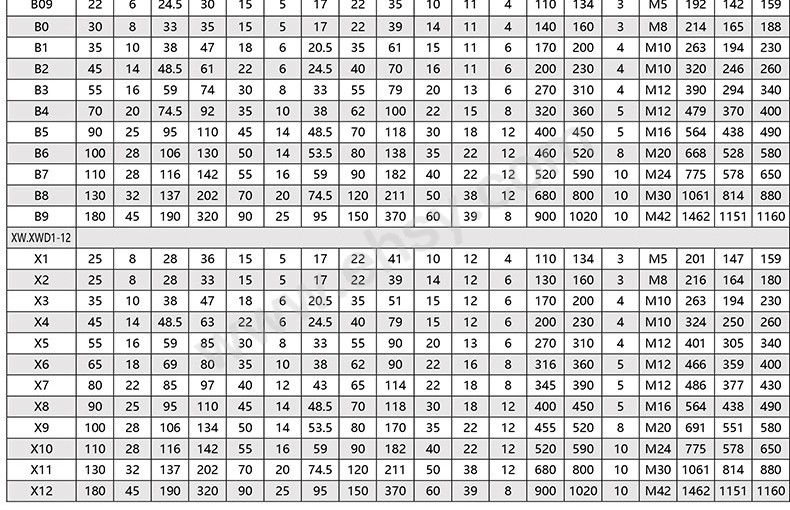 国茂 摆线针轮减速机，XWD4-35-YE3\3 含电机 售卖规格：1台【多少钱 规格参数 图片 采购】-西域
