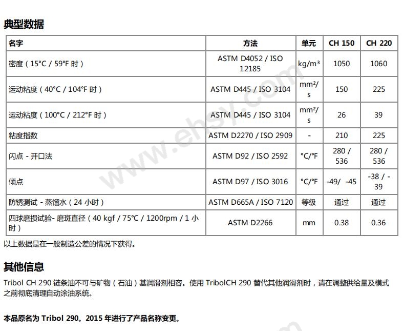 嘉实多/Castrol 高温链条油，Castrol Tribol CH 290/150 200L/桶 售卖规格：18.1升/桶【多少钱 规格 ...