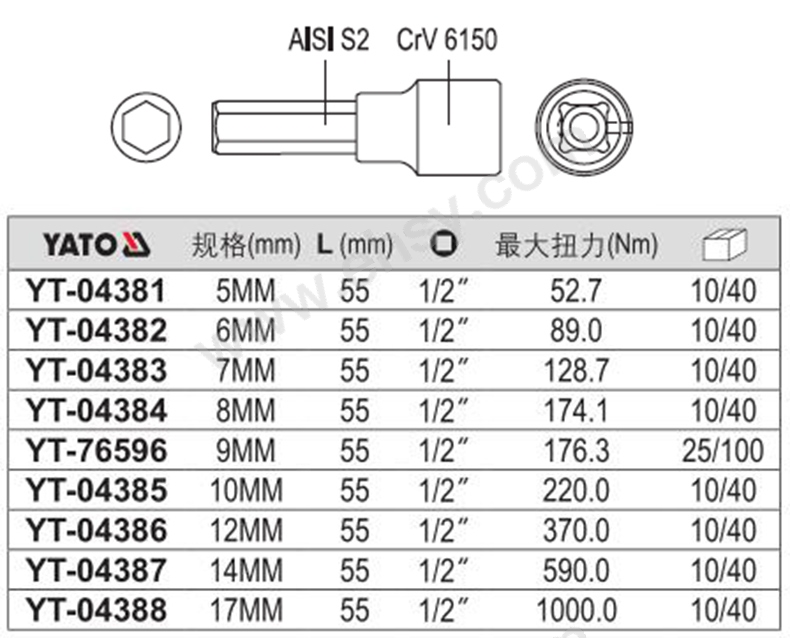 易尔拓/YATO 1/2"六角旋具套筒，YT-04388 17mm 售卖规格：1个【多少钱 规格参数 图片 采购】-西域