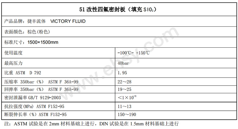 HG/T20606 U-51改性四氟垫片 RF DN50 PN10 T=1.5mm RPTFE，5件/包【多少钱 规格参数 图片 采购】-西域