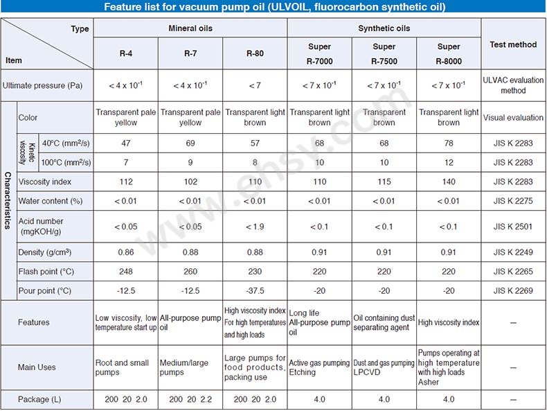 爱发科/ULVAC 真空泵油，ULVAC R-72 20L/桶 售卖规格：20升/桶【多少钱 规格参数 图片 采购】-西域