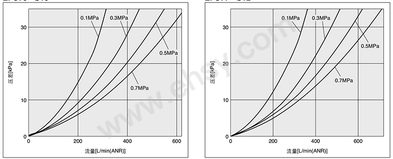 SMC 直通型过滤器，ZFC77 售卖规格：1个【多少钱 规格参数 图片 采购】-西域
