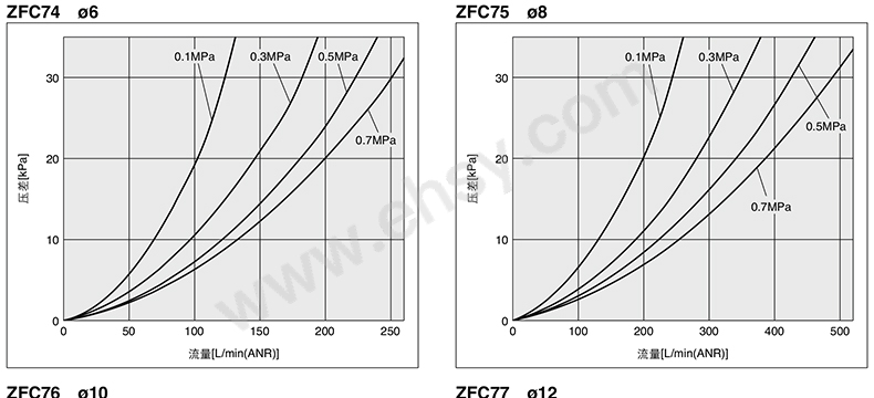 SMC 直通型过滤器，ZFC77 售卖规格：1个【多少钱 规格参数 图片 采购】-西域