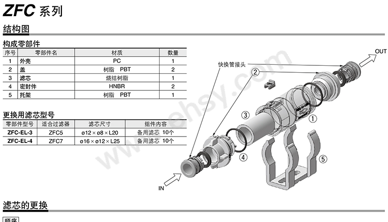 SMC 直通型过滤器，ZFC77 售卖规格：1个【多少钱 规格参数 图片 采购】-西域