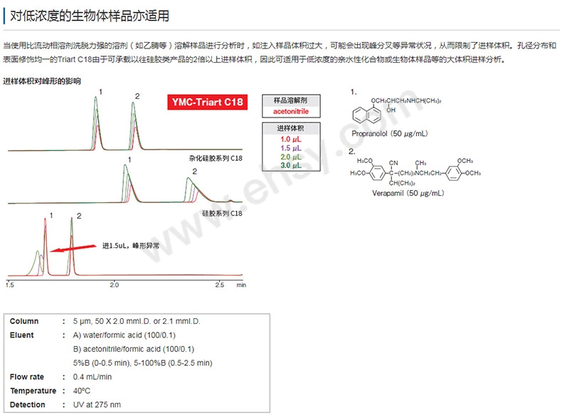 YMC YMC-Triart C18液相色谱柱，S-1.9um、12nm、150*2.0mm，TA12SP9-1502PT 售卖规格：1个 ...
