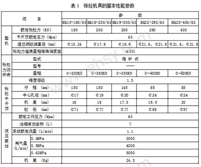 三K工具/KKK 矿用锚索张拉机具，MQ22-400/60，480×400×450mm ，MQ22-400/60 售卖规格：1台【多少钱 规格参数 图片 采购】-西域