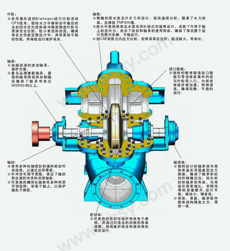 凯泉 双吸泵HT200密封环，SN2105A-170，主机型号KQSN200-N5/396【多少钱 规格参数 图片 采购】-西域