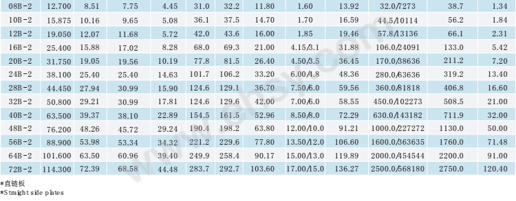 东华自强 B系列链条，双排碳钢，34节-1.5M，28B-2*34L【多少钱 规格参数 图片 采购】-西域