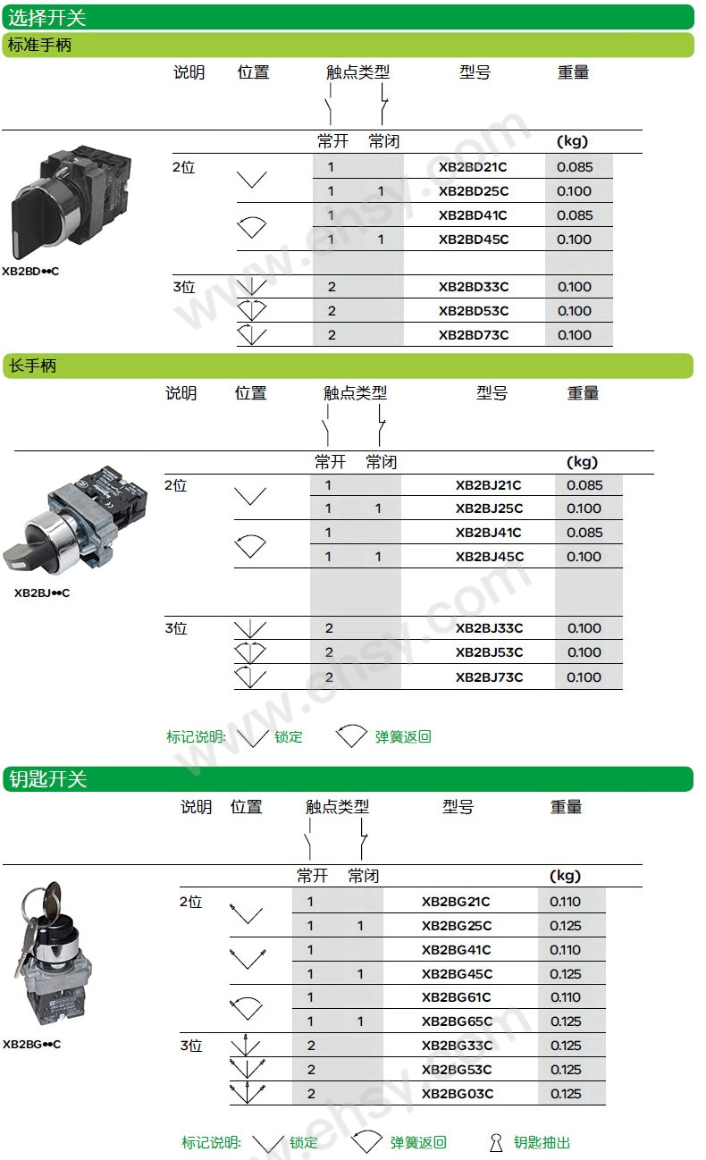 施耐德电气 XB2 带灯按钮，XB2BW33B1C 24VDC（ZB2BWB31C+ZB2BW33C） 售卖规格：1个【多少钱 规格参数 图片 ...