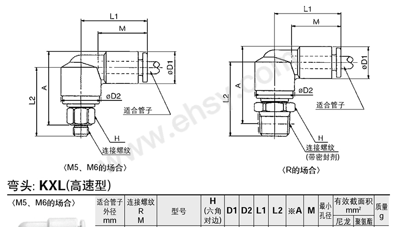 SMC 管接头，KXL06-M6 售卖规格：1根【多少钱 规格参数 图片 采购】-西域