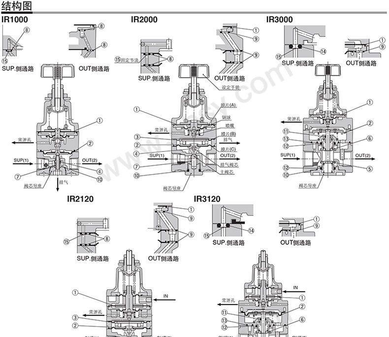SMC 精密减压阀，IR3120-F04 气控型,0.01-0.8MPa,配管口径G1/2 售卖规格：1个【多少钱 规格参数 图片 采购】-西域