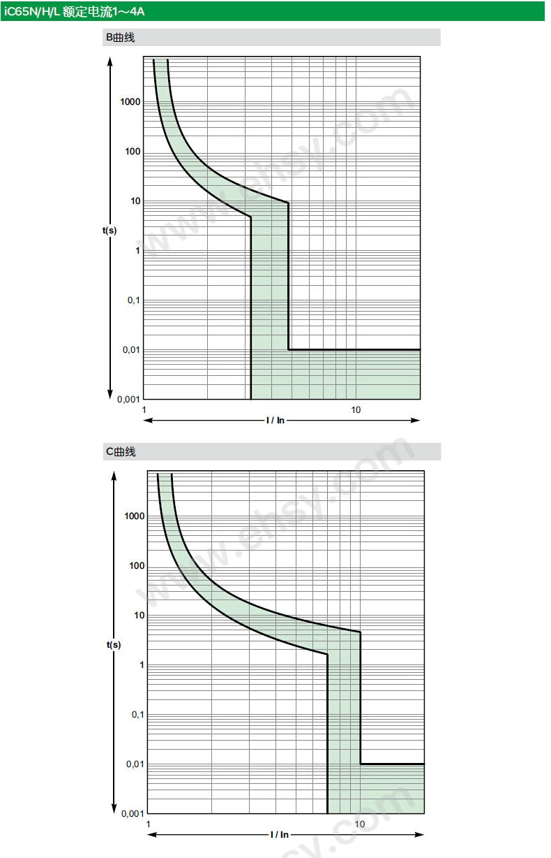 施耐德电气 微型断路器 iC65N(A9) 2P 10A C型，A9F18210 售卖规格：1个【多少钱 规格参数 图片 采购】-西域