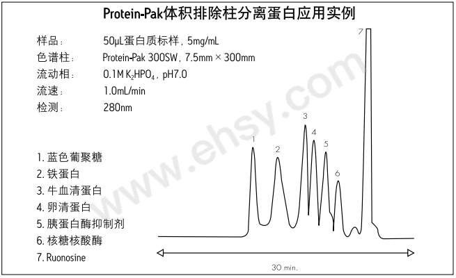 液相色谱柱，Protein-Pak SEC Column，300Å，10µm，7.5mm X 300mm，10K-500K【多少钱 规格参数 ...