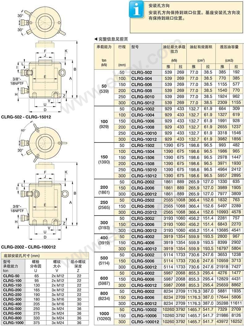 恩派克/ENERPAC 双作用液压油缸，CLRG1006 ,100ton，150mm行程 售卖规格：1台【多少钱 规格参数 图片 采购】-西域