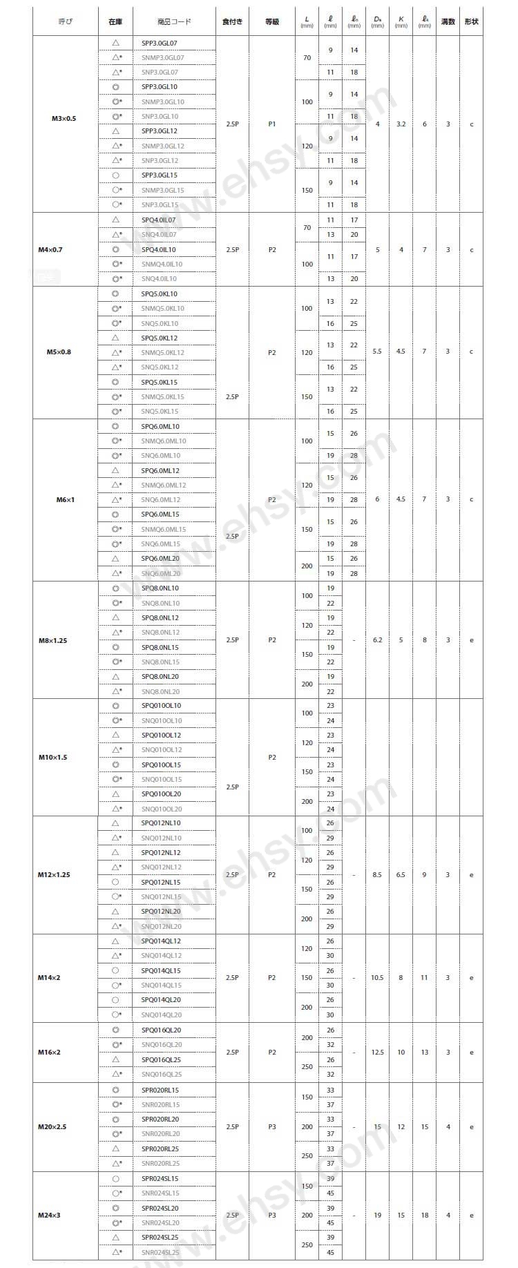 YAMAWA 长柄螺旋丝锥，LS-SP M8（M8*1.25） L150 P2，适用加工低碳钢、铜、铝、镁合金等【多少钱 规格参数 图片 采购】-西域
