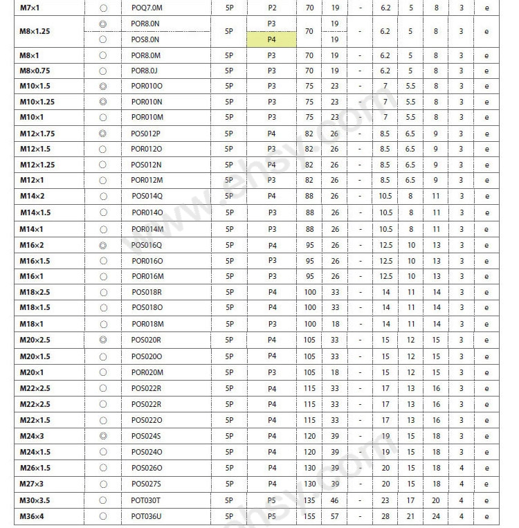 弥满和 螺尖丝锥，PO M18×1.5 P4 M18*1.5、适用加工低碳钢、铜、铝、镁合金等 售卖规格：1支【多少钱 规格参数 图片 采购】-西域