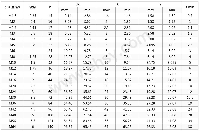 东明/THE 内六角圆柱头螺钉，M4×20mm 304 GB/T70.1 售卖规格：1个【多少钱 规格参数 图片 采购】-西域