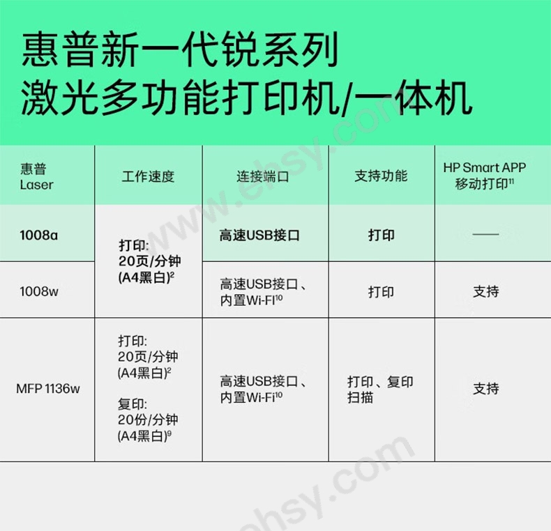 惠普（HP） 黑白单功能打印机，A4 1008a 单位：台【多少钱 规格参数 图片 采购】-西域