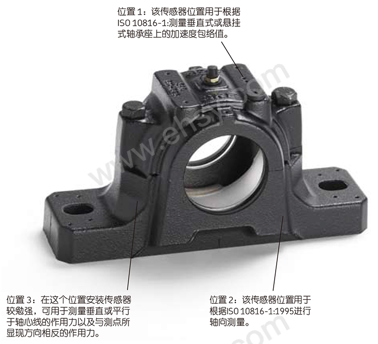 斯凯孚/SKF 轴承座，SNL 532 剖分轴承座 售卖规格：1个【多少钱 规格参数 图片 采购】-西域