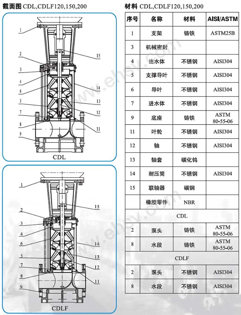 南泵流体 普通立式多级离心泵，CDL150-3-2FSWPC(南泵) 口径DN125 流量150立方 扬程49 功率30KW 售卖规格：1台【多少钱 规格参数 图片 采购】-西域