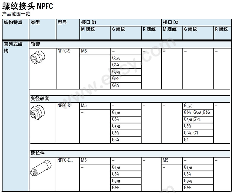 费斯托FESTO 螺纹接头，延长件，NPFC-E2-2G18-FM，8030302【多少钱 规格参数 图片 采购】-西域