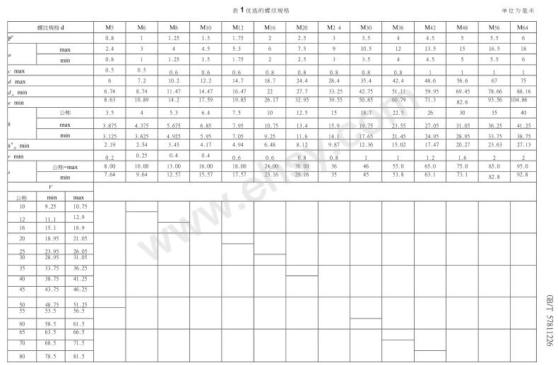 哈德威 4.8级GB5781全牙外六角螺栓，M10-1.5X55 ，碳钢/热镀锌 售卖规格：1个【多少钱 规格参数 图片 采购】-西域