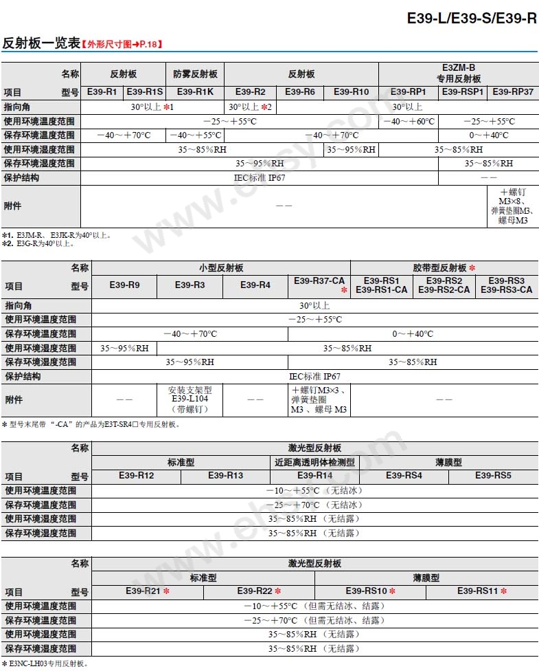 欧姆龙 OMRON, E39-R2光电传感器反射板【多少钱 规格参数 图片 采购】-西域