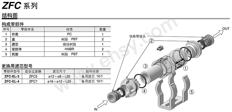 SMC 滤芯，ZFC-EL-4 售卖规格：10个/个【多少钱 规格参数 图片 采购】-西域