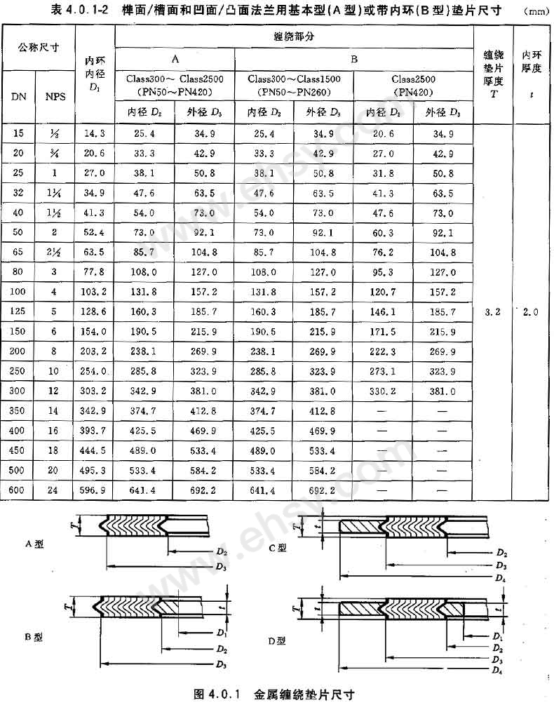 捷丰流体 基本型缠绕垫片，DN300 300LB，A0220，HG/T20631【多少钱 规格参数 图片 采购】-西域