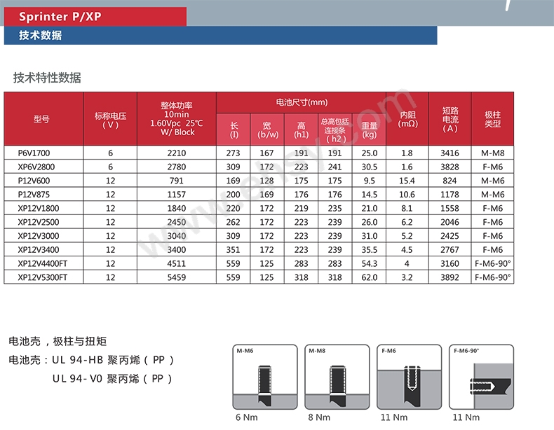 GNB Sprinter XP系列蓄电池，XP12V3000 12V/92.8Ah(如需配线提前沟通) 售卖规格：1块【多少钱 规格参数 图片 ...