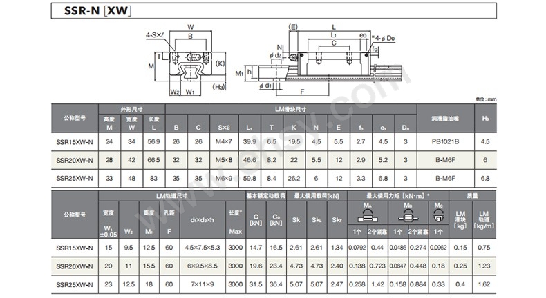 THK 导轨，SSR15XW2UU+480LY G=30【多少钱 规格参数 图片 采购】-西域