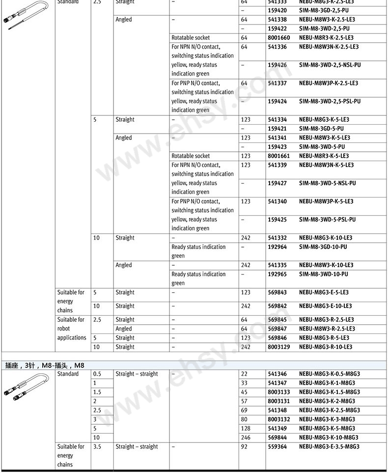 费斯托FESTO 气缸传感器连接电缆，2.5M，NEBU-M8G3-K-2.5-LE3，541333【多少钱 规格参数 图片 采购】-西域