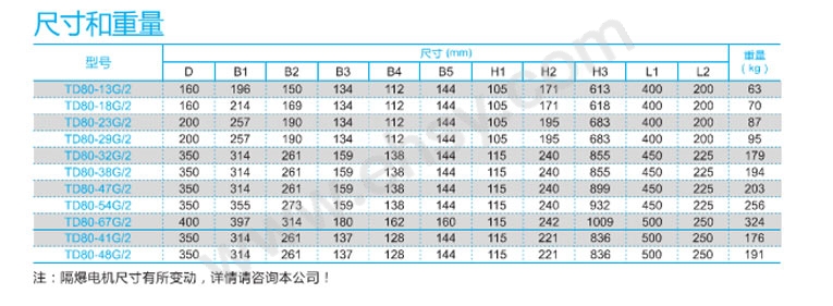 南方泵业G/CNP TD80-38G/2SWHC TD系列管道循环泵，灰铁叶轮【多少钱 规格参数 图片 采购】-西域